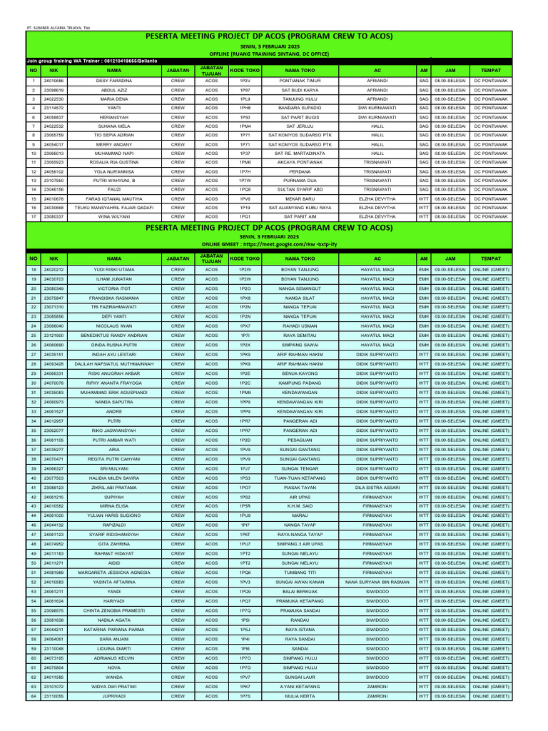 Peserta Training DP Acos | PDF
