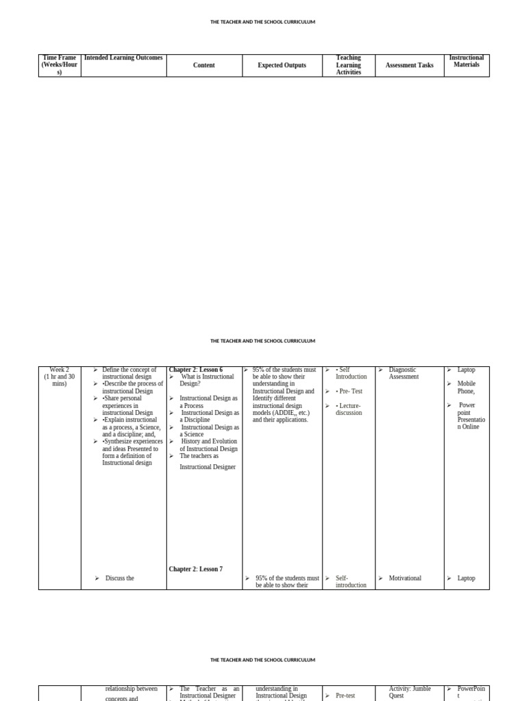 Group 2 Learning Plan Outline 2 | PDF | Instructional Design | Psychology