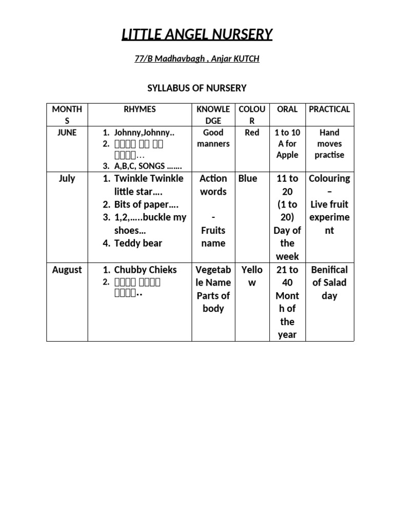 Syllabus of Nursery | PDF