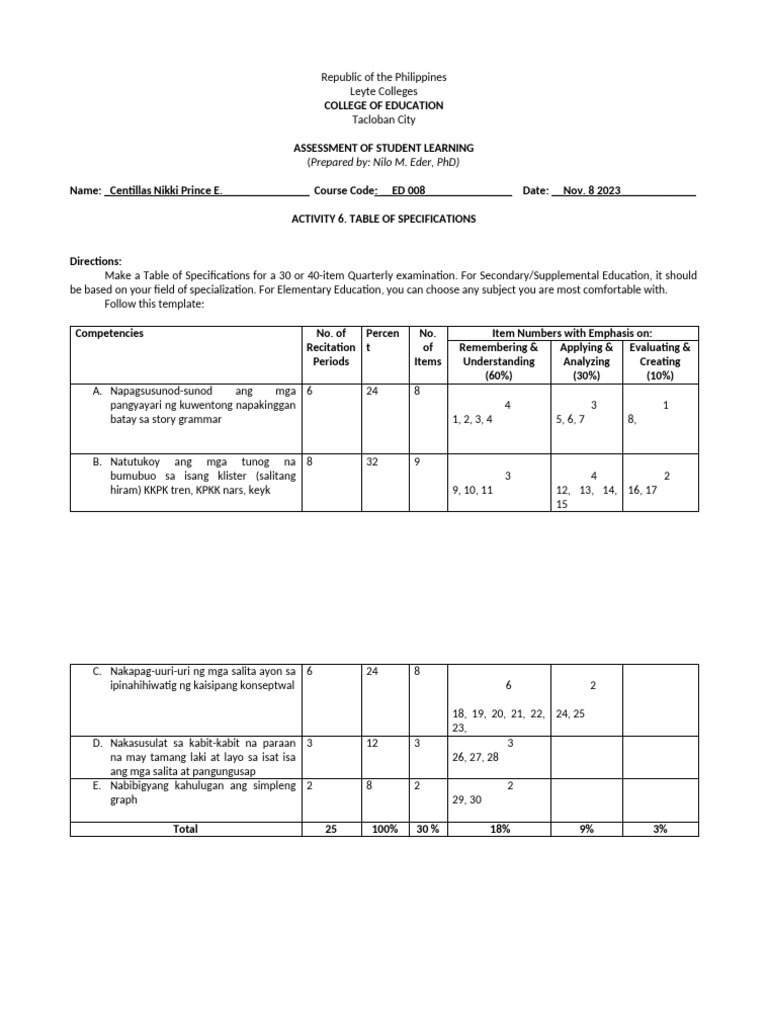 Table of Specifications for Exams | PDF