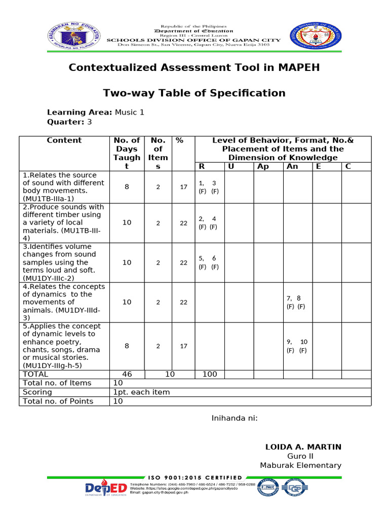 MAPEH Assessment Guide | PDF
