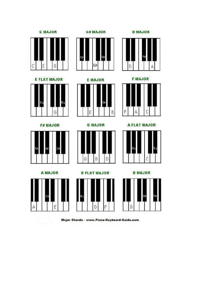Major Chords | PDF