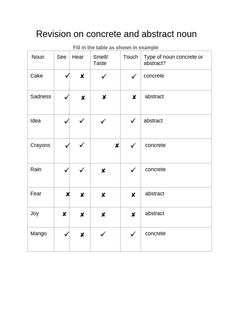 Revision On Concrete and Abstract Noun | PDF