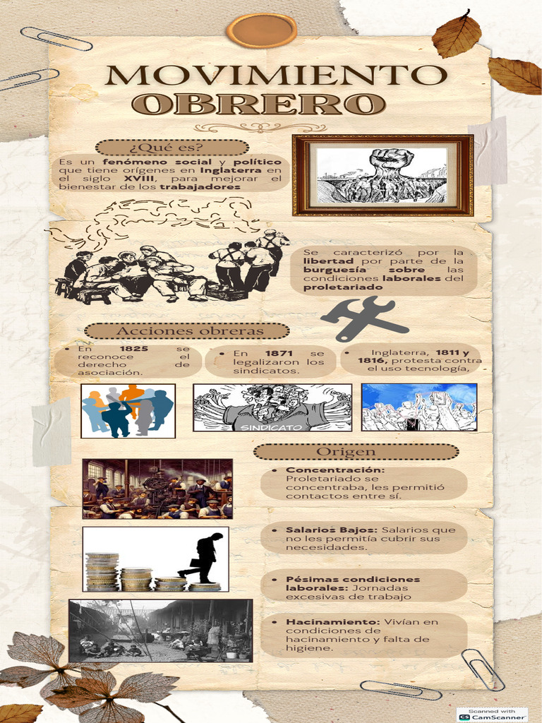 Historia del Movimiento Obrero | PDF | Sindicato | Movimientos politicos