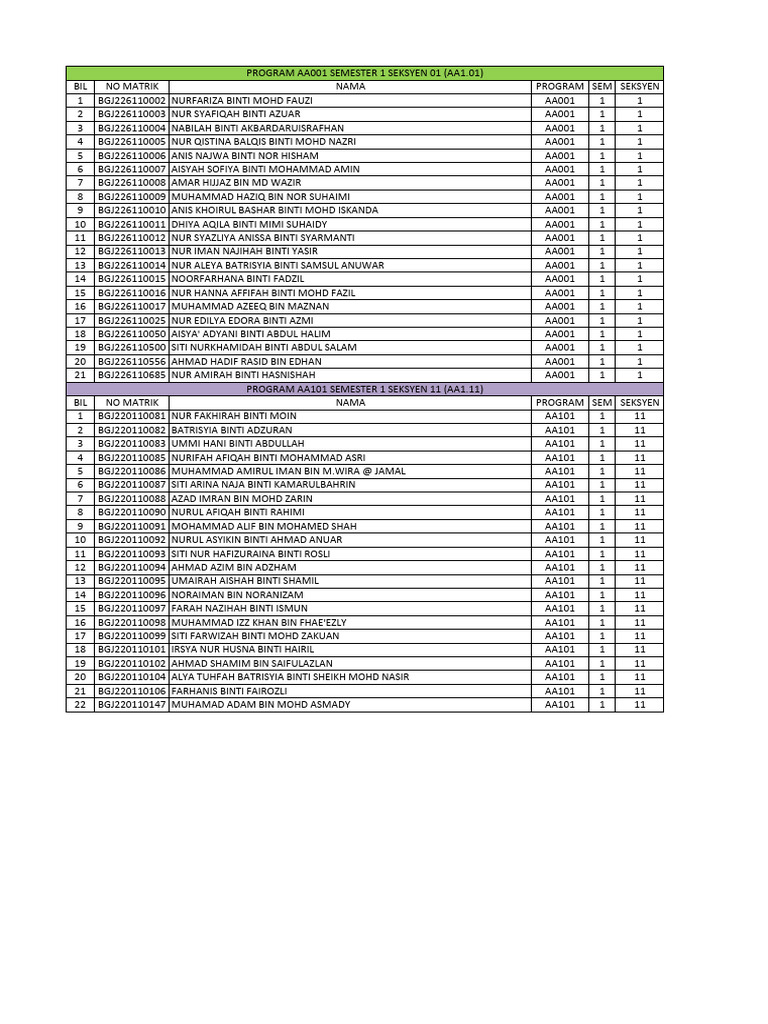 0722_LIST_SEKSYEN_2 | PDF