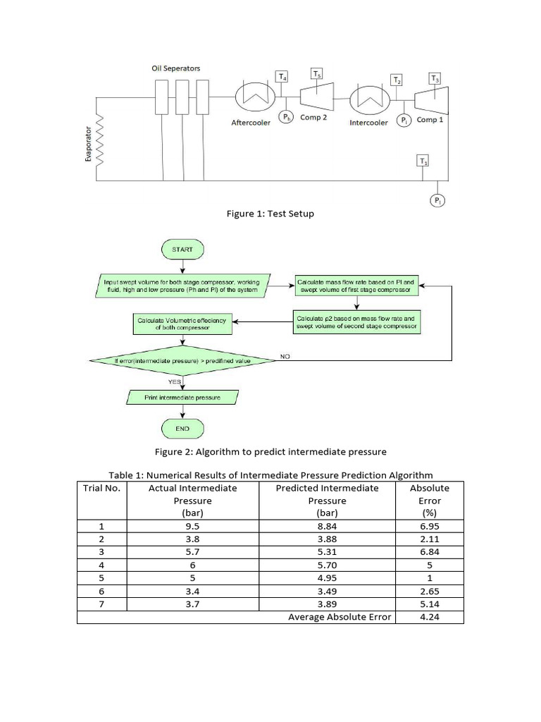 Intermediate Pressure Ratio Brief Document | PDF