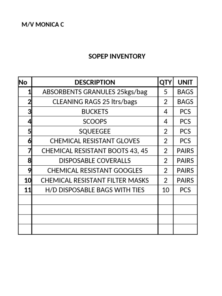 Sopep Inventory | PDF