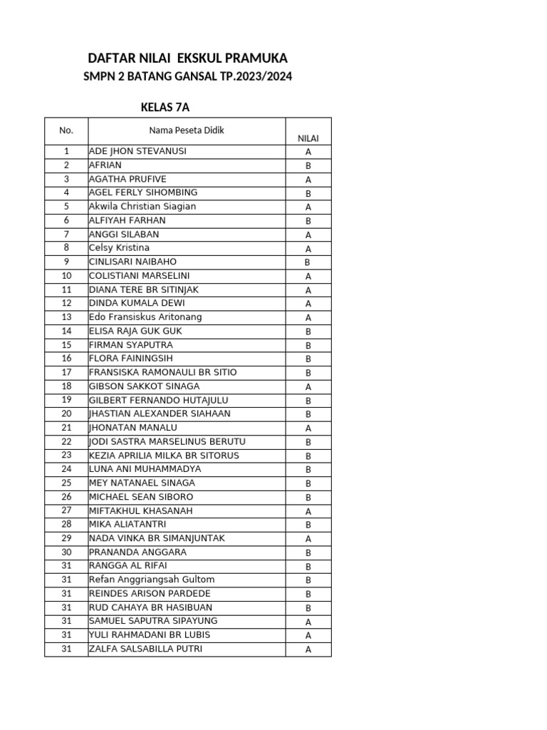 Nilai Pramuka SMPN 2 BTG | PDF