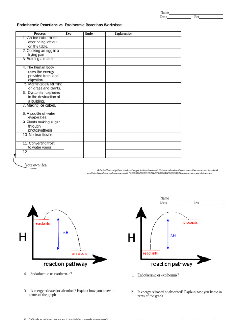 Endothermic vs Exothermic Reactions | PDF