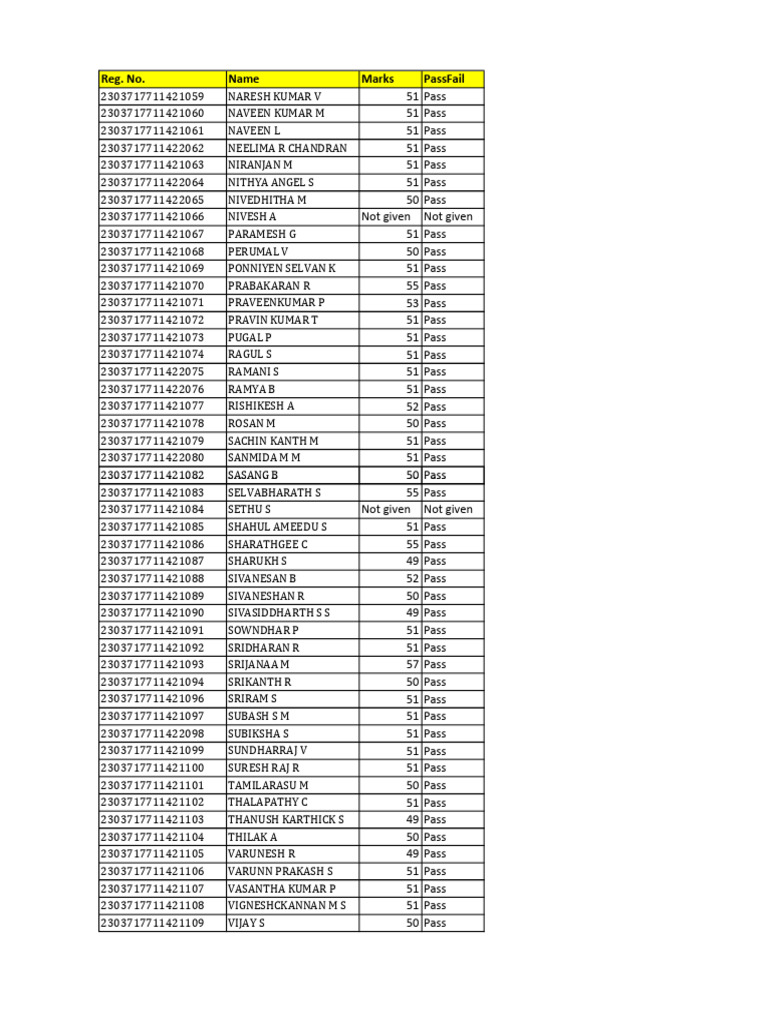 Nan Mudhalvan Actuals | PDF