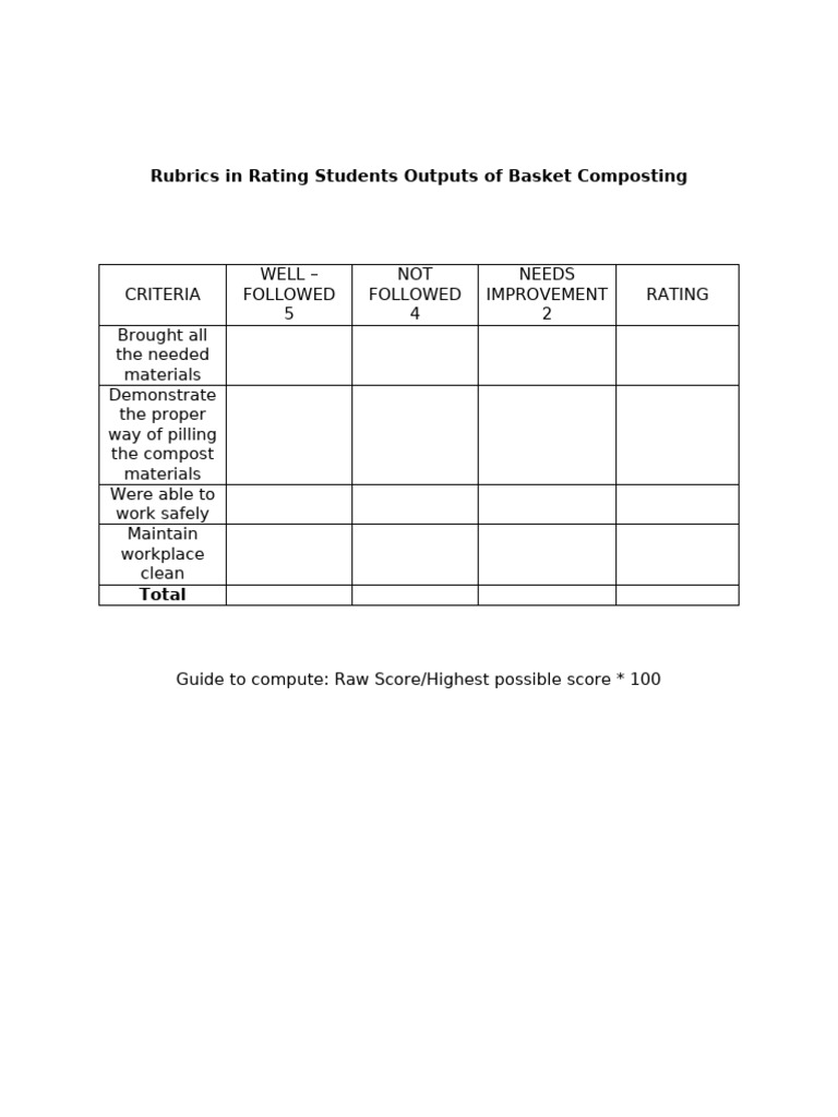 Rubrics in Rating Students Outputs of Basket Composting | PDF