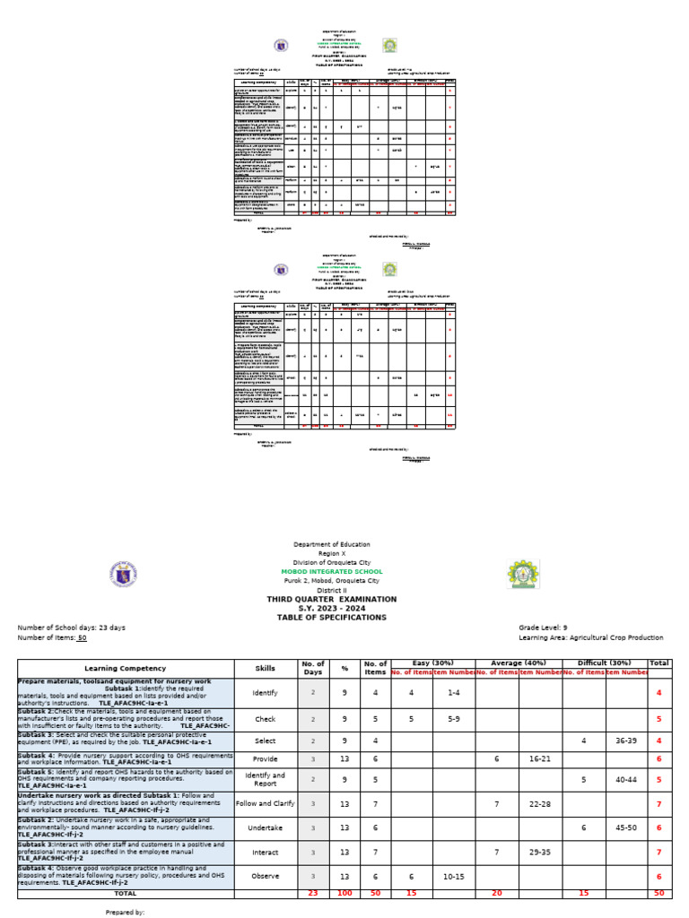 Tos Tle 9 Agriculture 23 24 | PDF | Agriculture