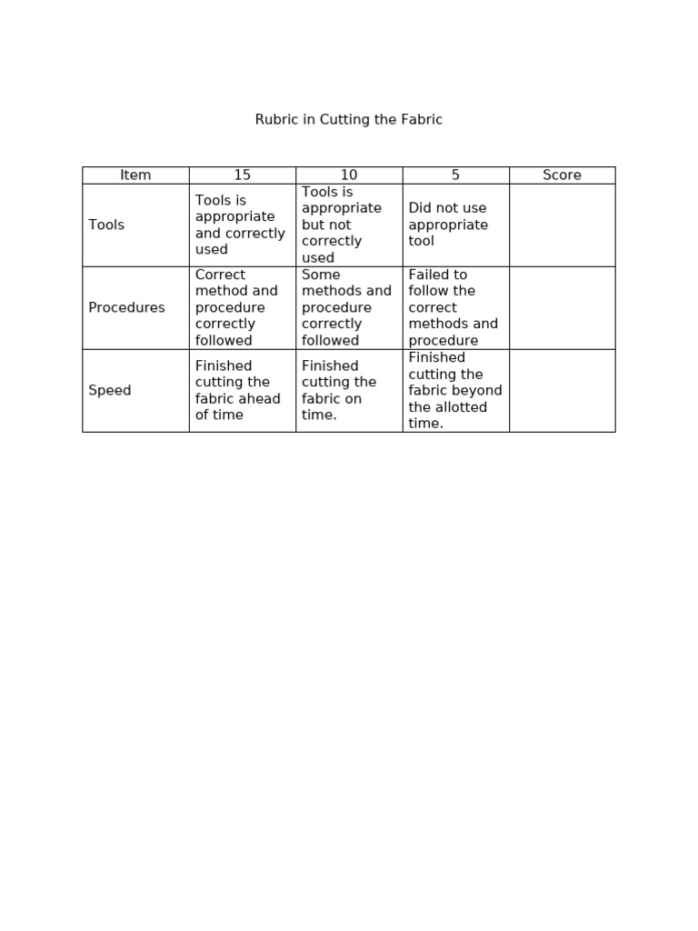 Rubric in Cutting The Fabric | PDF