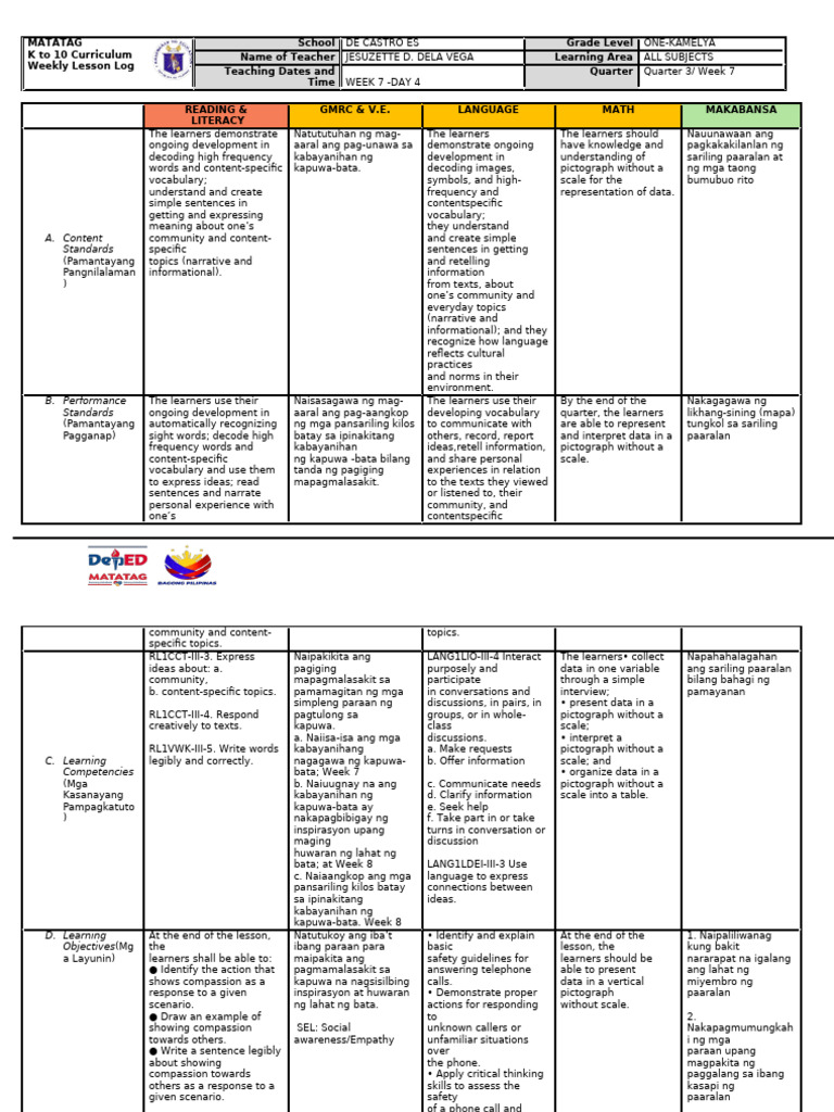 Grade 1 Weekly Lesson Log: Week 7 | PDF | Vocabulary | Learning