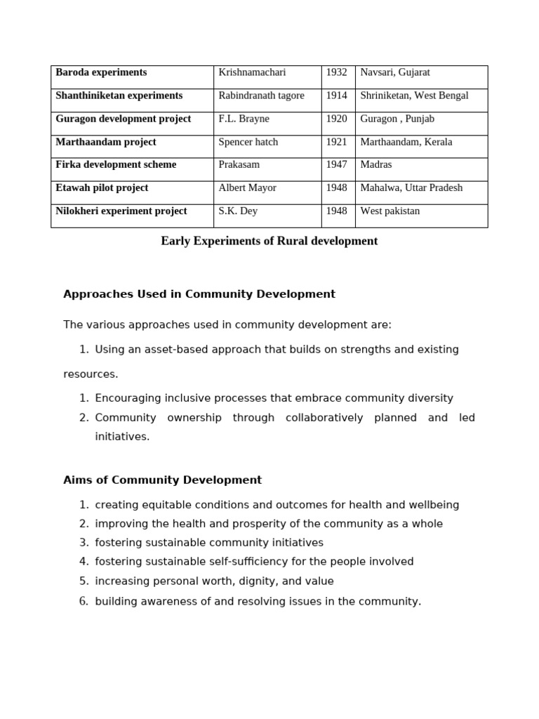 Urban and Rural Development Programs | PDF | Economies