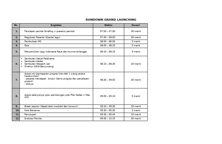 Rundown Grand Launching Acara | PDF