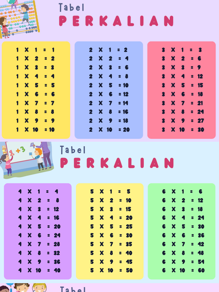 Printable - Tabel Perkalian 2-9 Edit | PDF
