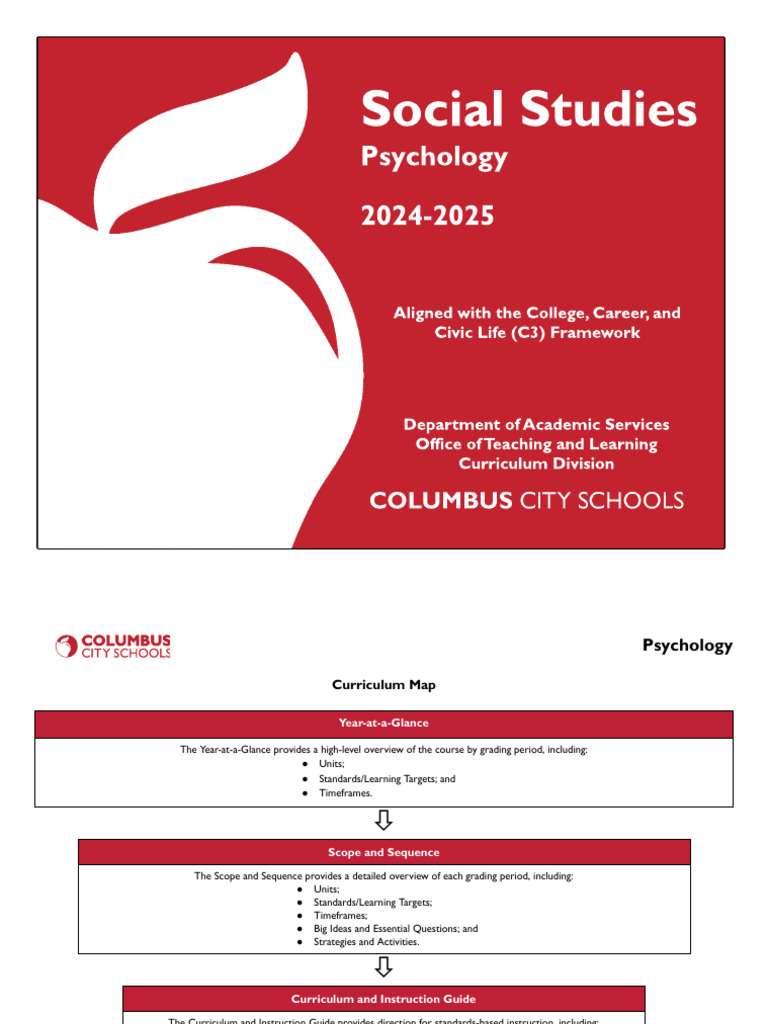 High School Psychology Curriculum | PDF | Psychology | Learning