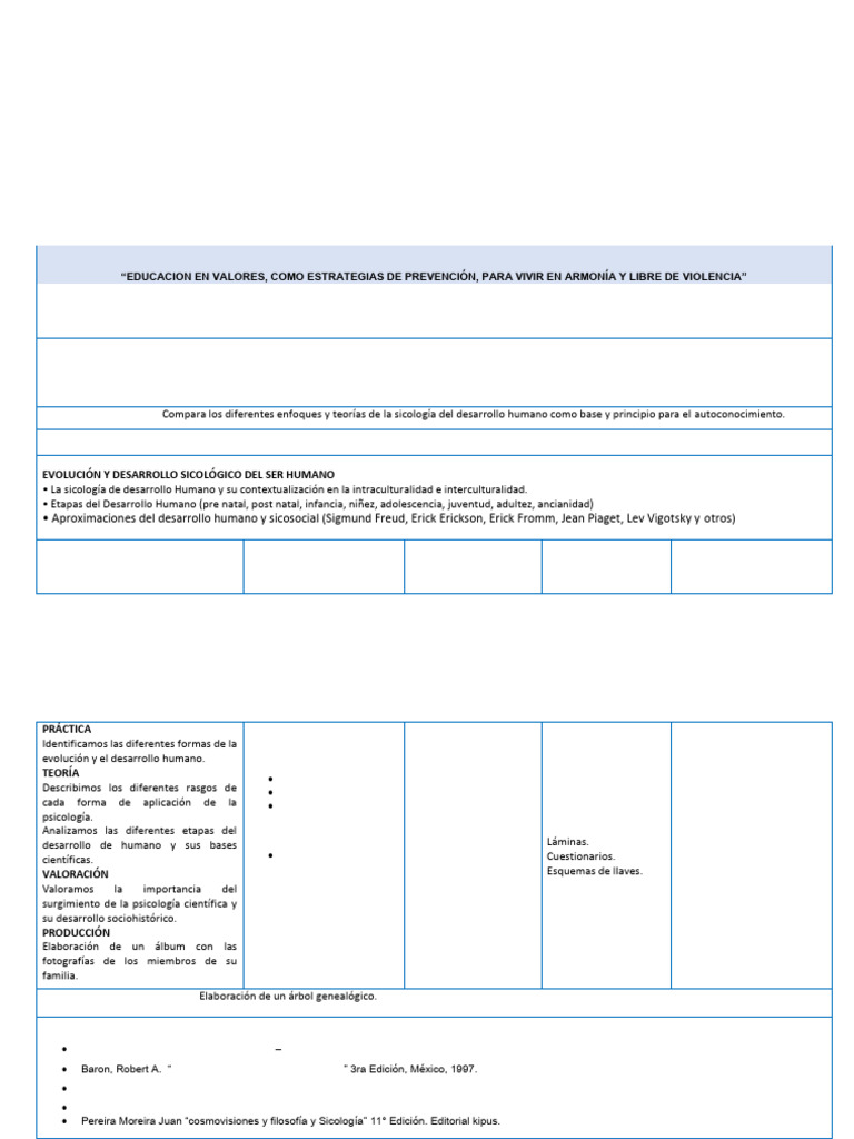 PDC 2do Sec 1er Tri Inc 2024 | PDF | Sicología | Violencia