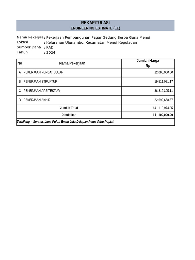 Laporan, Backup & Cco Pagar Gedung Serbaguna | PDF