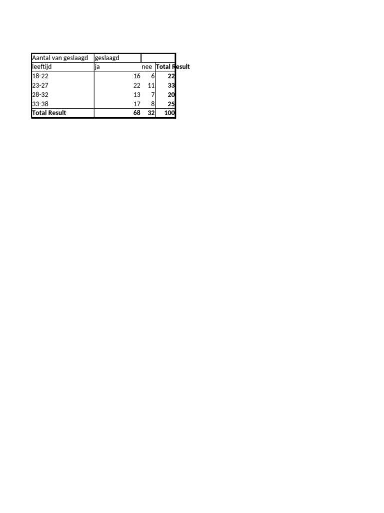 Excelleren Dataset (Tentamen) (Clean) | PDF