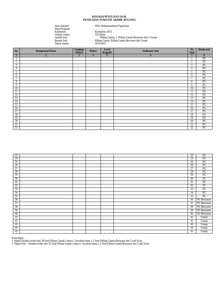 Kisi Kisi Soal PSAJ 2024-2025 | PDF