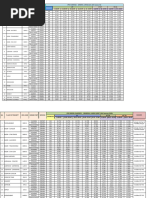 Centerm Cutoff ERD | PDF | Merchant Navy | Shipping