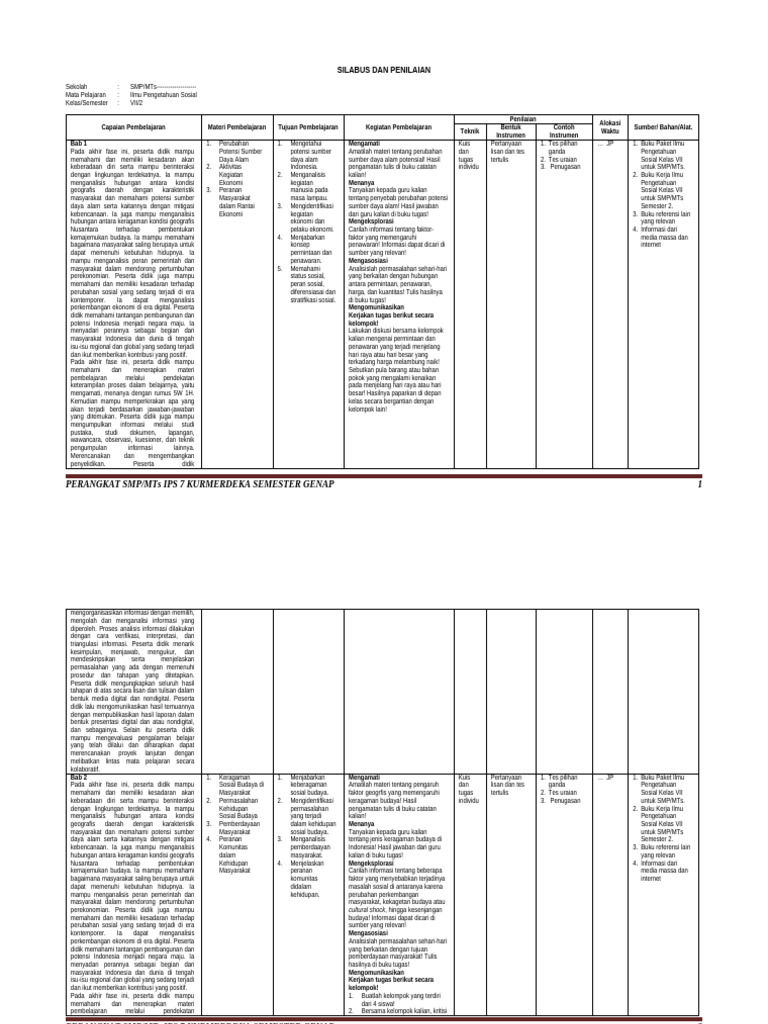 Silabus IPS Kelas VII Semester Genap | PDF