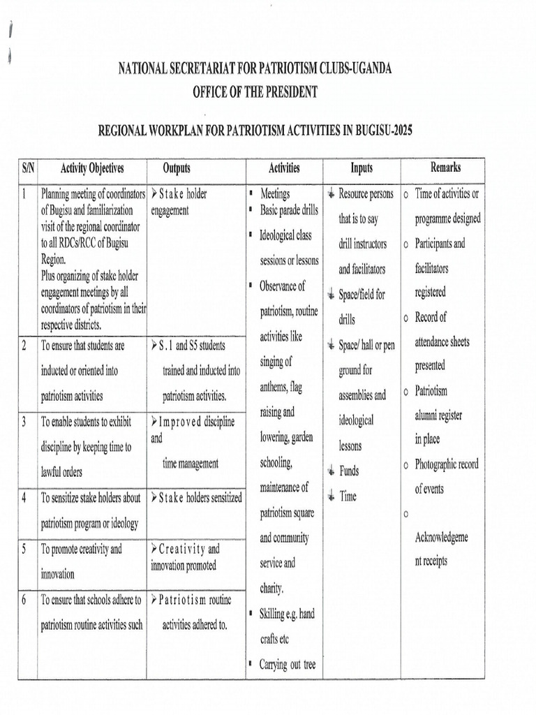 Work Plan For 2025 - 081058 | PDF