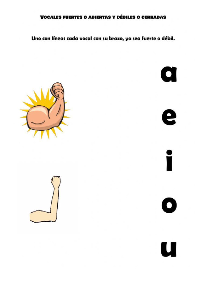 Vocales Fuertes Cerradas Abiertas Debiles | PDF