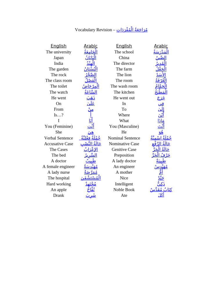 Arabic-English Vocabulary Guide | PDF | Languages | Foreign Language ...