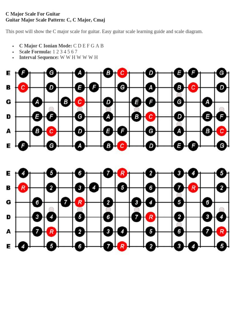 C Major Scale Guide for Guitar | PDF