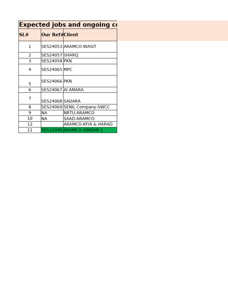 Upcoming Jobs and Contracts Overview | PDF