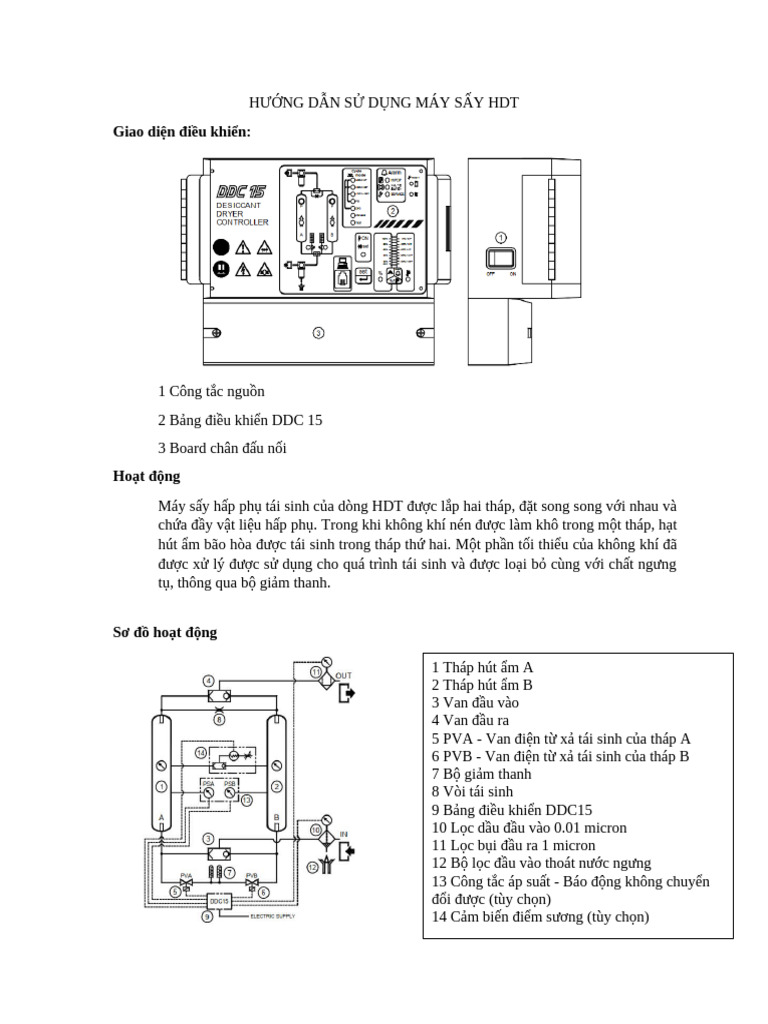 HƯỚNG DẪN SỬ DỤNG MÁY SẤY HDT | PDF