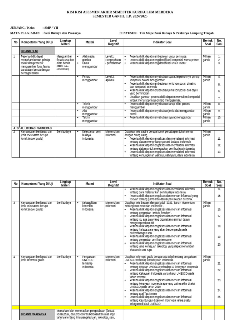 71 KISI KISI SB Dan Prakarya - Kls 7 - sms1 - 2024 - Kumer | PDF