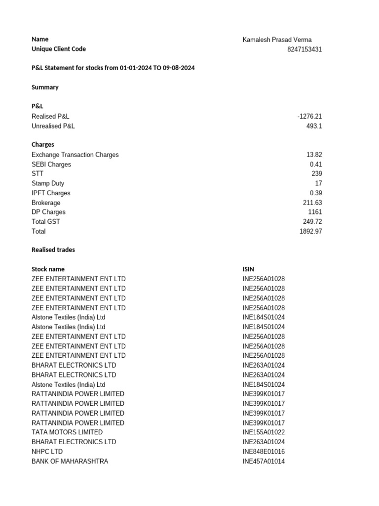 Stocks PNL Report 8247153431 01-01-2024 09-08-2024 | PDF