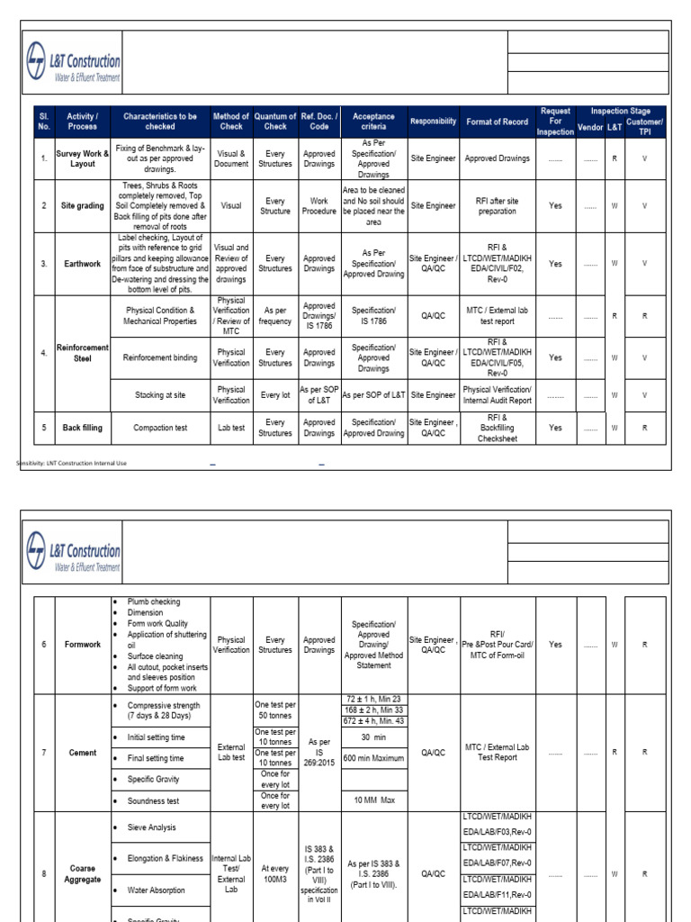 Approved ITP 3 Civil Work | PDF | Concrete | Building Engineering