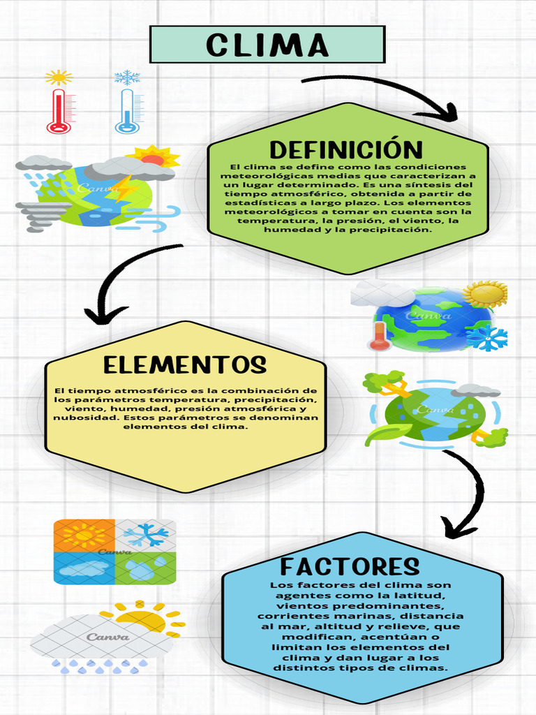 Infografia Grafico Proceso Pasos Orden Doodle Multicolor | PDF