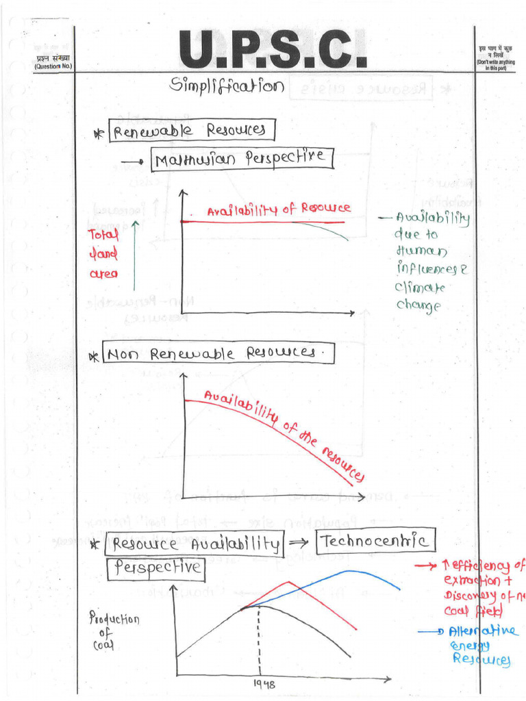Resources 500+ Handwritten | PDF