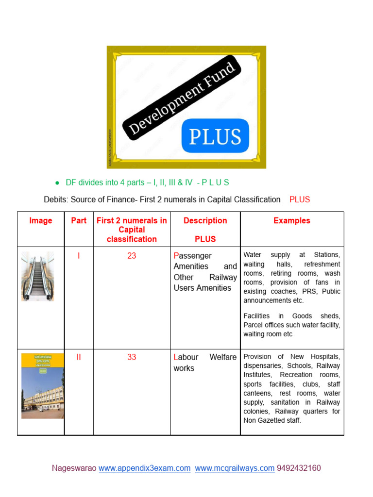 DF Development Fund PLUS-1 | PDF | Rail Transport | Land Transport