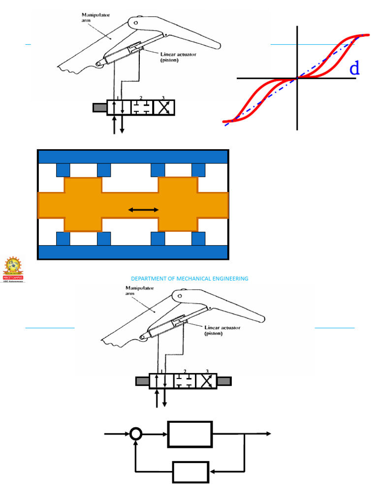 Automation and Control Engineering Digital Material-166-170 | PDF