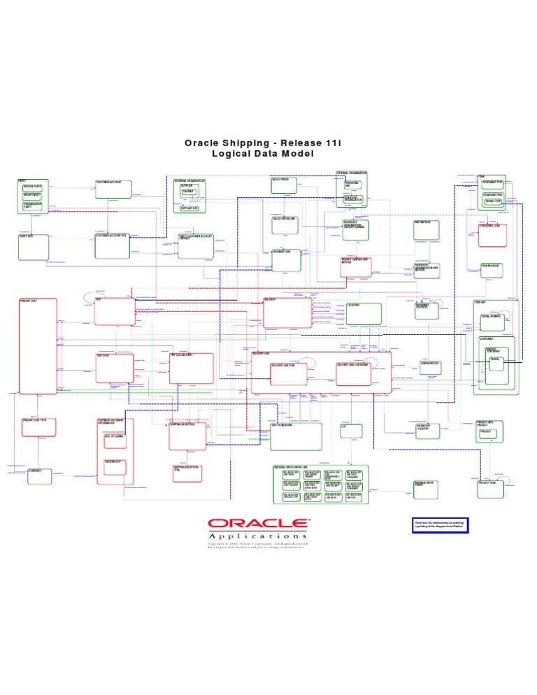 Diagram For All Tables | PDF | Cargo | Ships