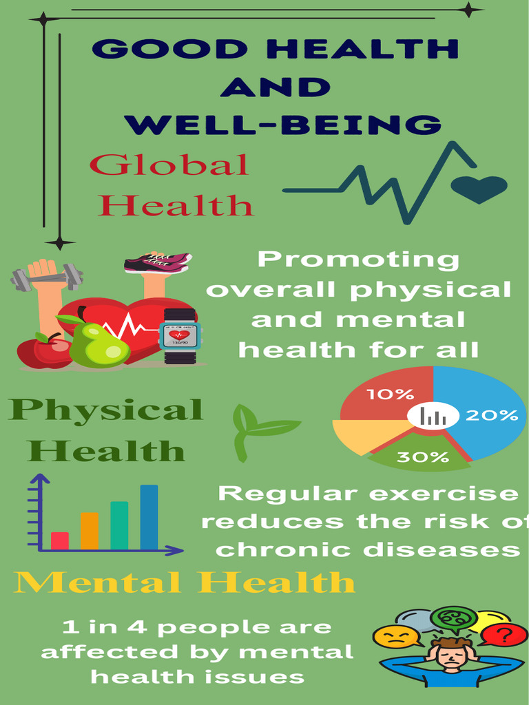 SDG #3 Template | PDF