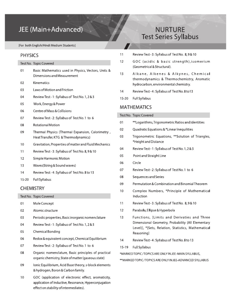 Jee Main and Advanced Nurture Detailed Syllabus | PDF