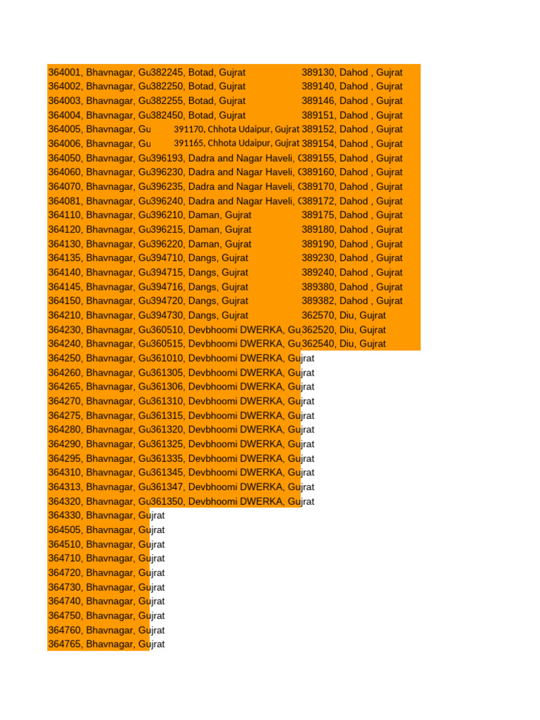 All India Pin Code | PDF