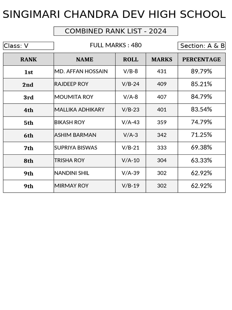 Rank Holders 2024 | PDF
