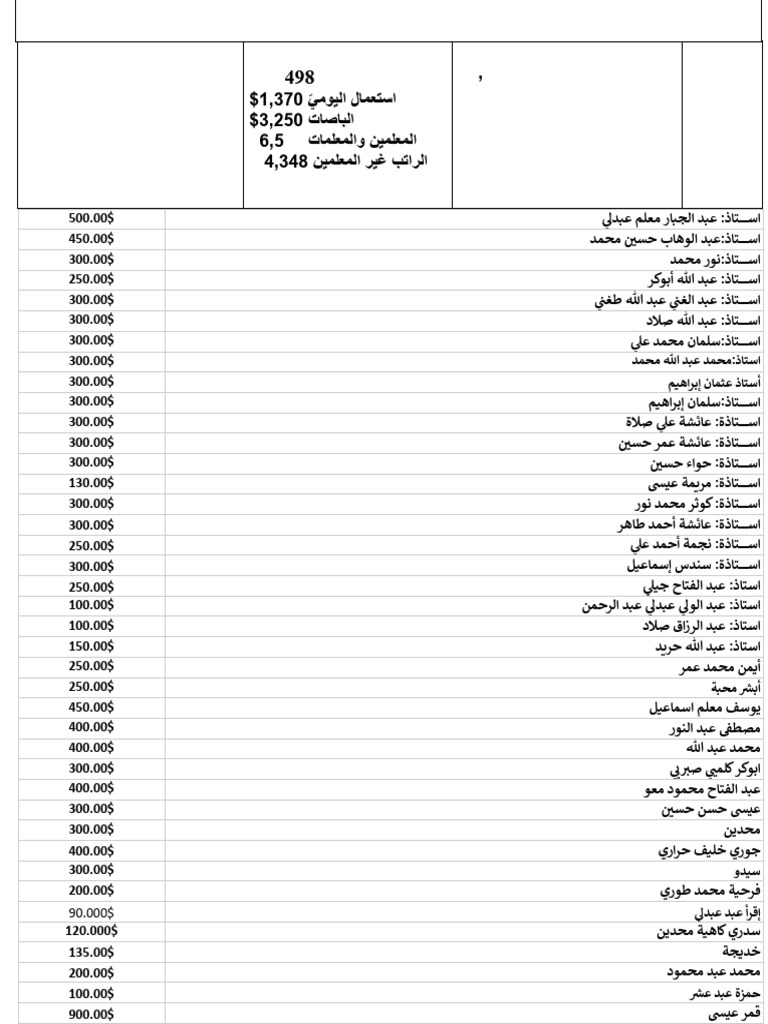 Qarash Guud 2023 99999 | PDF
