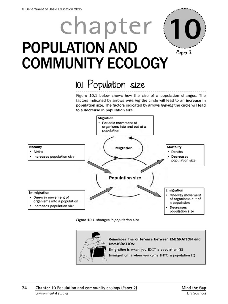 1 - LSC Mind The Gap POPULATION ECOLOGY Summary | PDF
