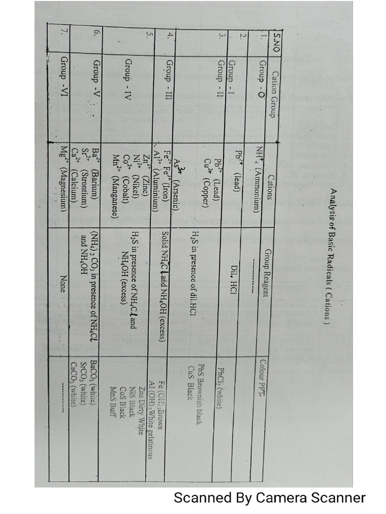 Cation Scheme Pdf