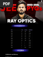 NLM PYQs (2002-2024) | PDF | Higher Education | Academia